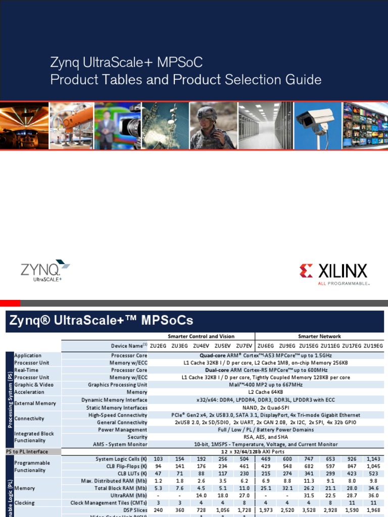 Zynq Ultrascale+ Mpsoc Product Tables and Product Selection Guide | PDF ...