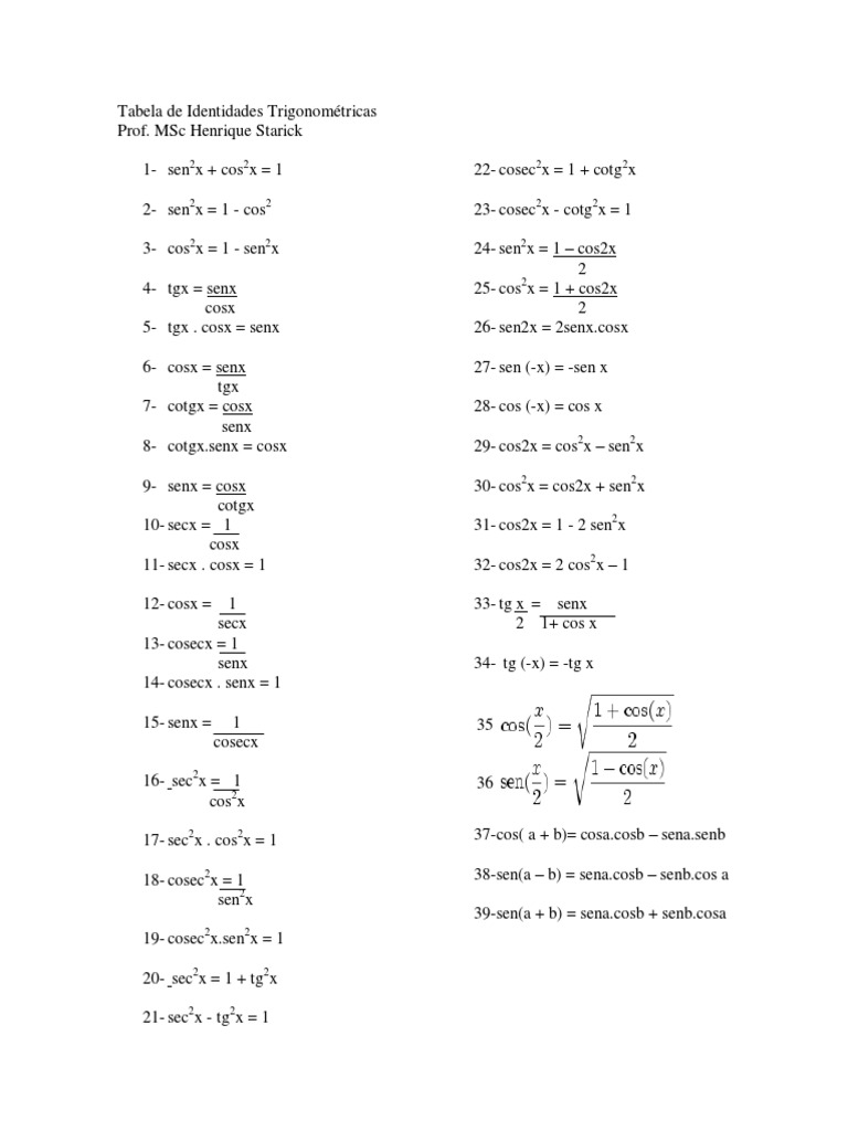 Tabela de Identidades Trigonométricas | PDF