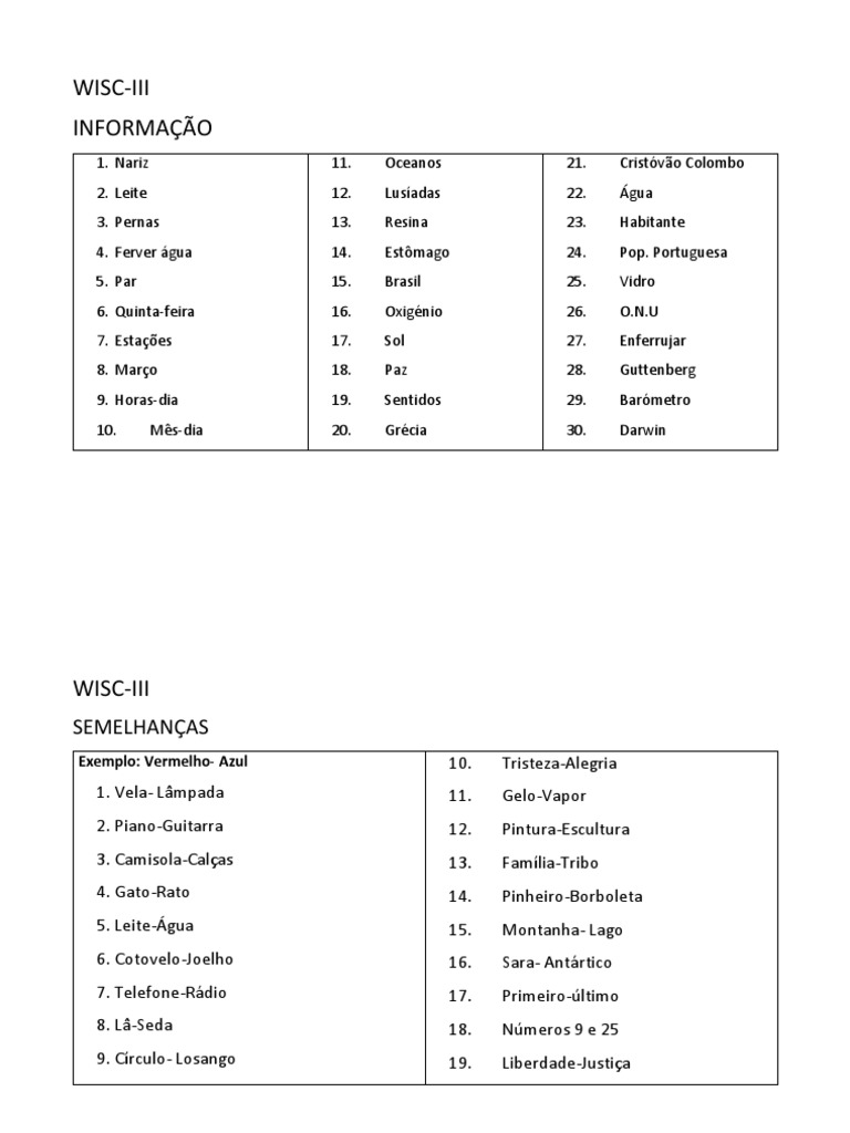 Wisc-Iii. Informação, Semelhanças, Compreesão, Vocabulário, Memória de ...