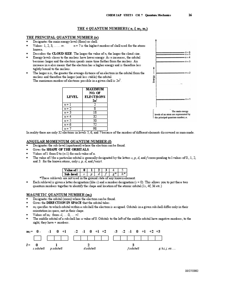 N, L, ML, Ms | PDF | Atomic Orbital | Energy Level