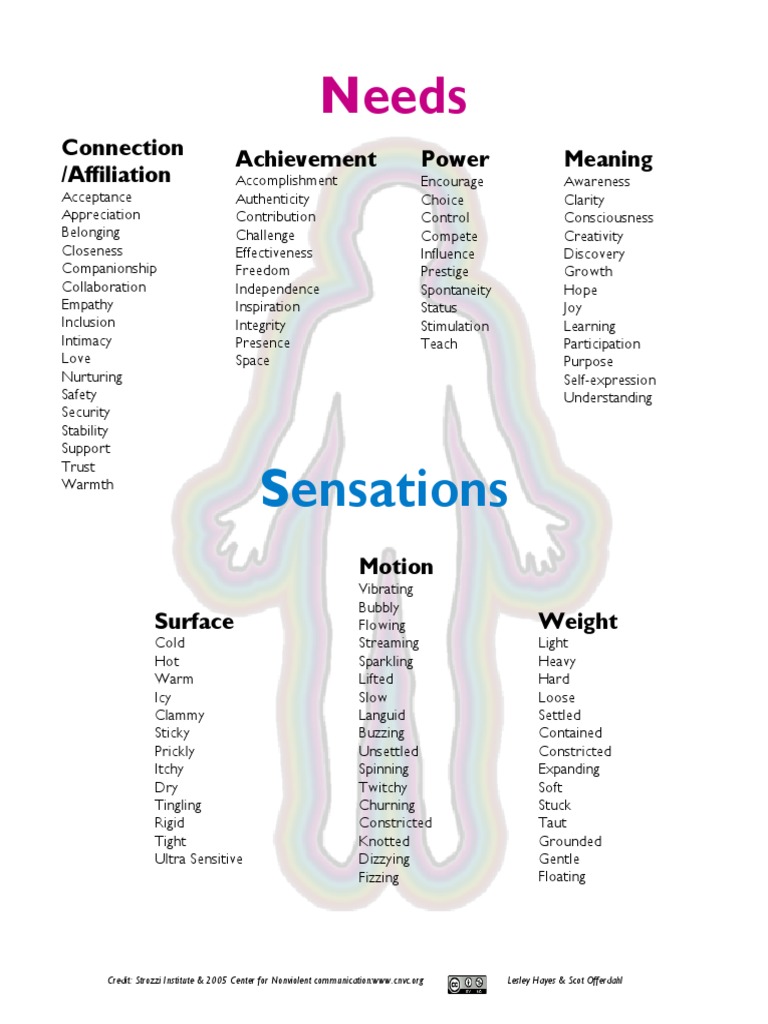 Feelings Sheet Examples | PDF | Emotions | Abnormal Psychology