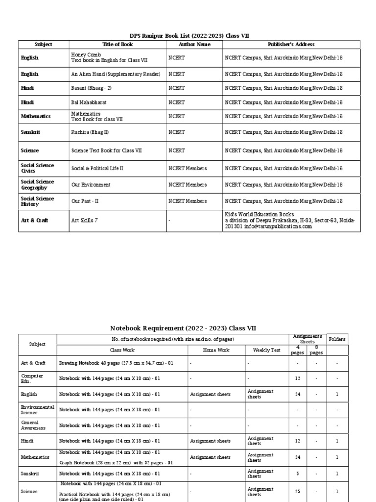 Course Material List and Supply Requirements for Class VII Students at ...