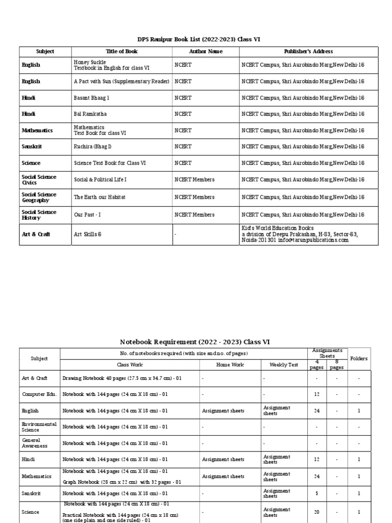 DPS Ranipur Book List (2022-2023) Class VI | PDF | Notebook | Science