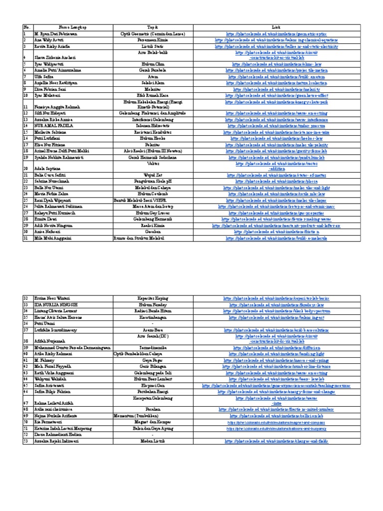 Pembagian Phet Simulation - Sheet1 | PDF