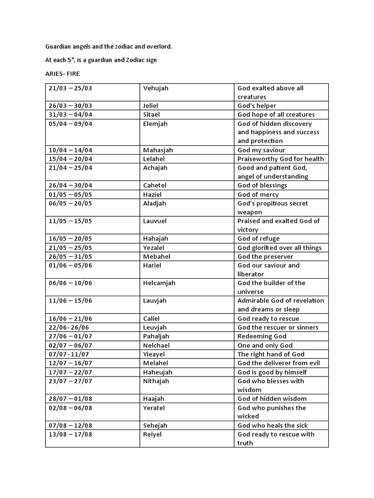 Guardian Angels According To The Zodiac | PDF | God | Religious Belief ...