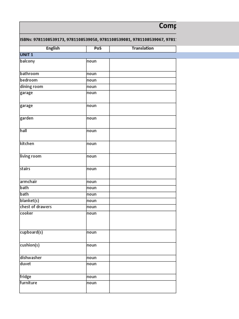 Complete Preliminary For Schools Full Wordlist 2 | PDF | Foods | Feeling