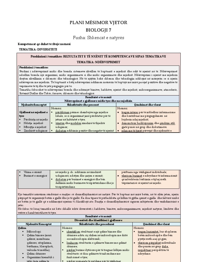 Biologjia 7 Planet Mësimore | PDF