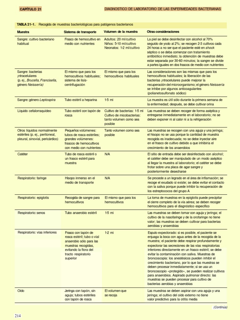 Microbiologia Medica Murray | PDF | Las bacterias | Organismos