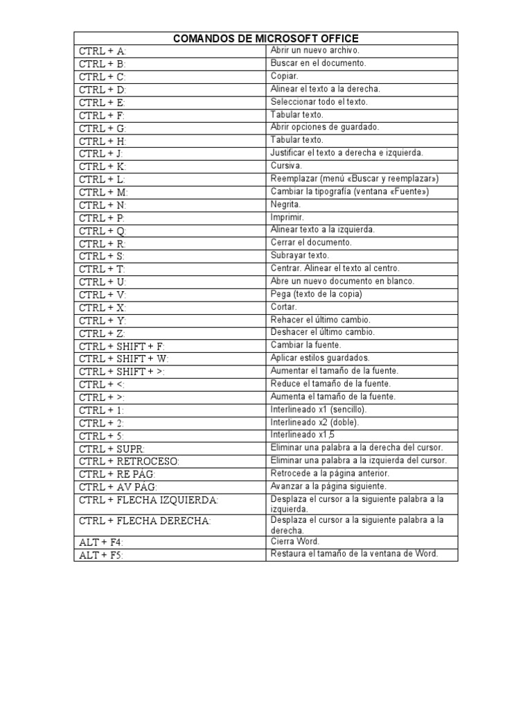Lista De Atajos De Microsoft Word Métodos Abreviados De Teclado De