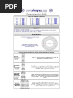 Calculation of PCD of Flange | PDF