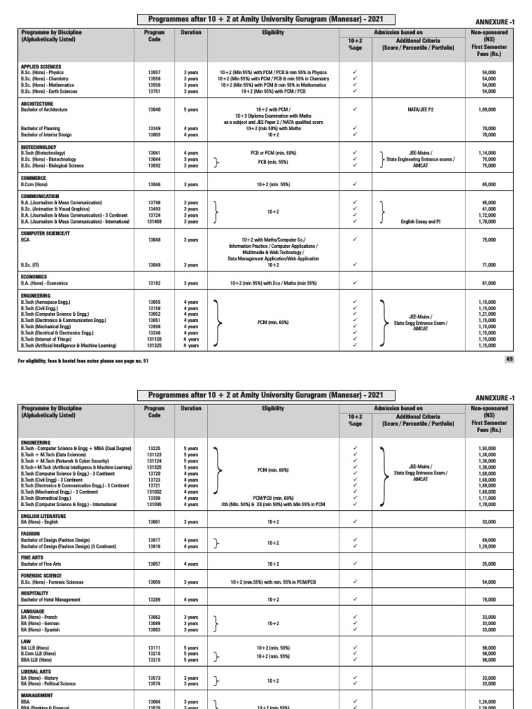 aMITY UNIVERSITY | PDF | University And College Admission | Bachelor's ...