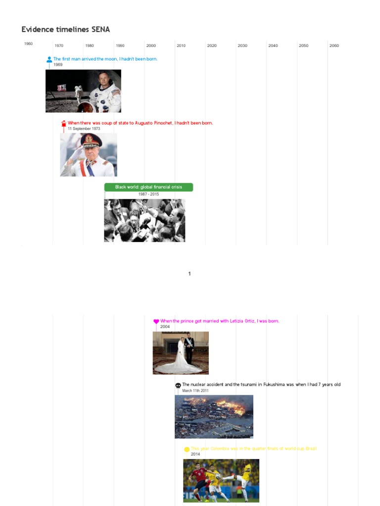 Evidence Timelines Sena | PDF