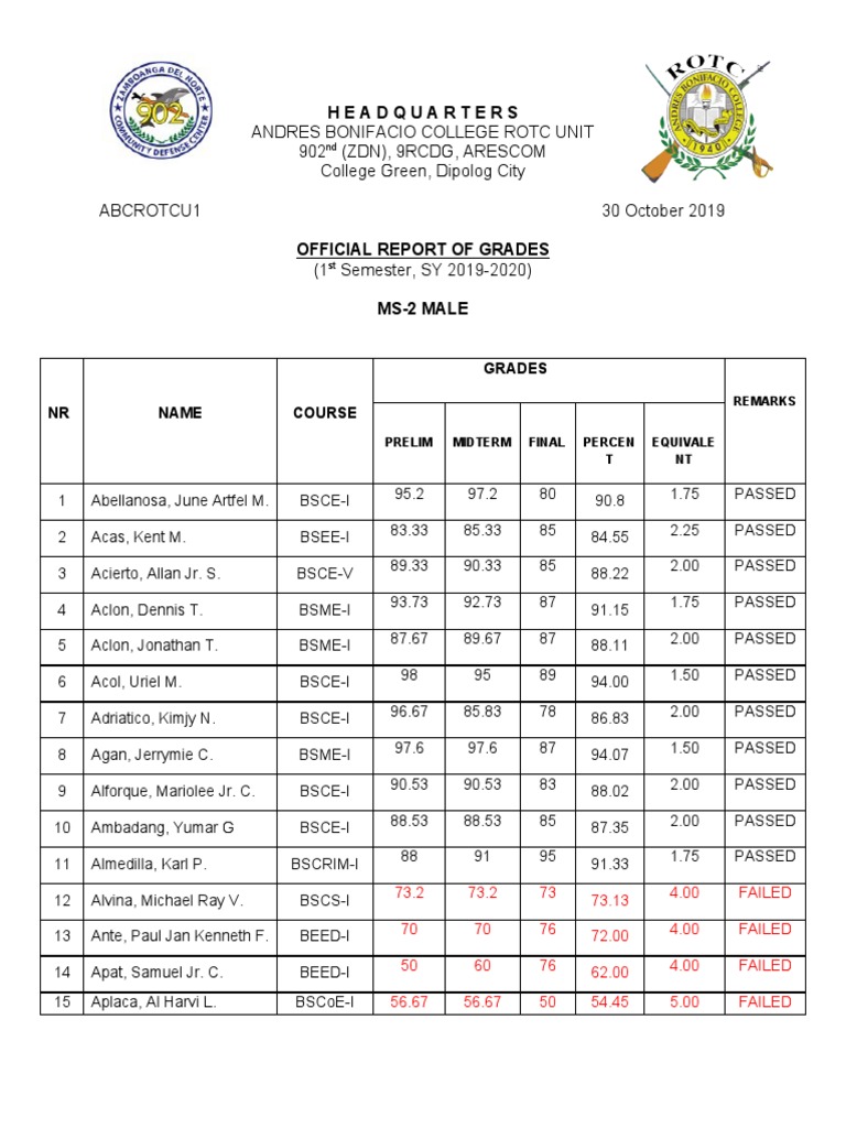 ABC College ROTC 1st Semester Grades Report | PDF