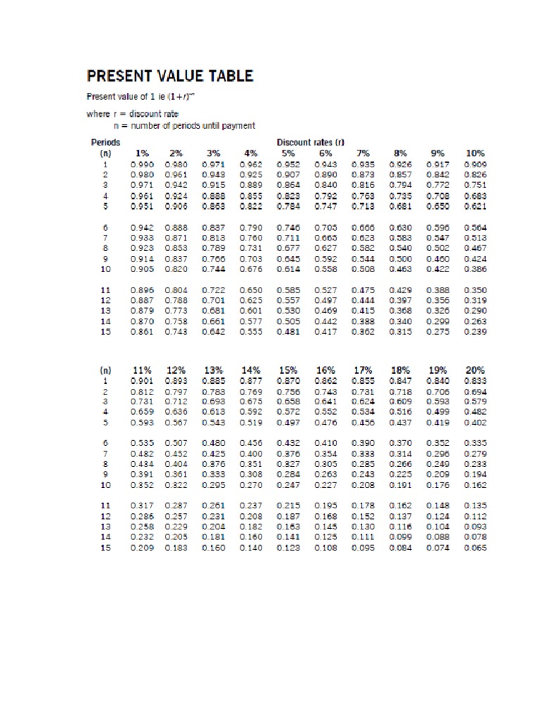 Discount Factor | PDF