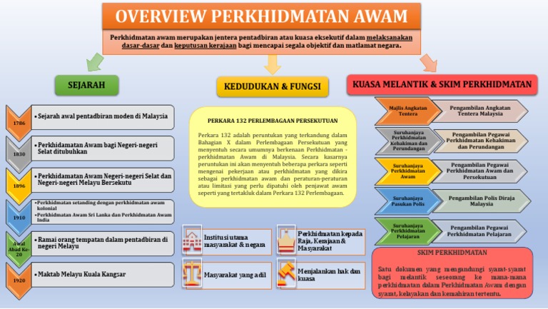 Overview Perkhidmatan Awam | PDF