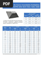 Tabla de Mallas Astm Y Su Equivalente en Mallas Tyler | PDF ...