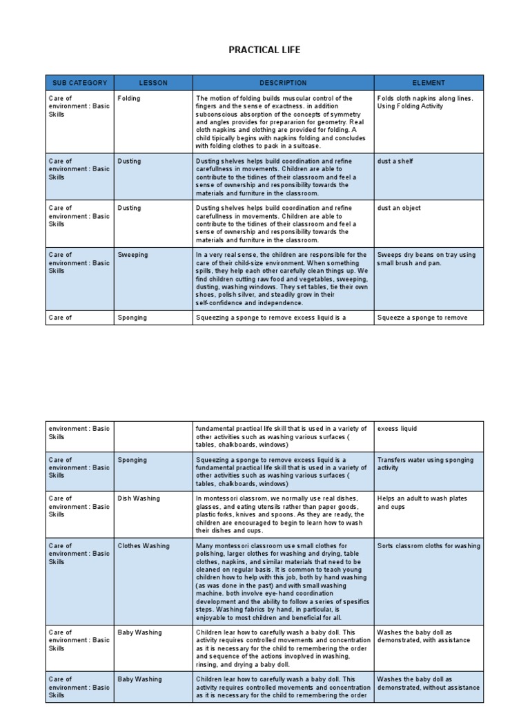 Montessori Practical Life Activities | PDF | Montessori Education ...