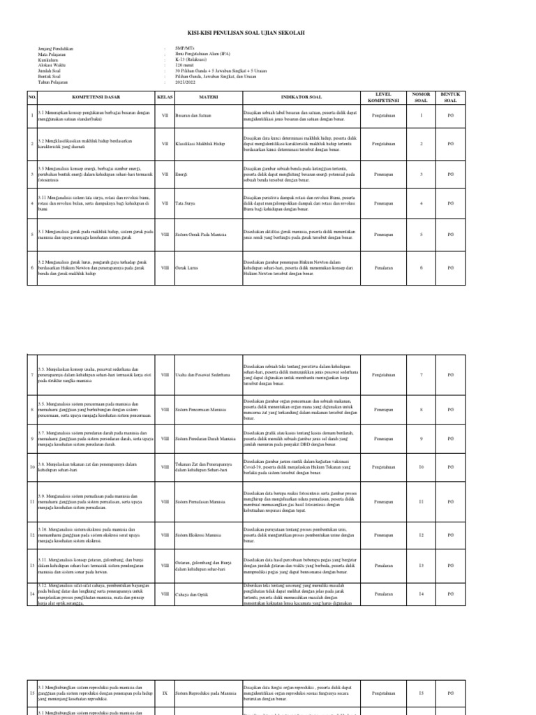 Kisi-Kisi Us Ipa 2022 | PDF