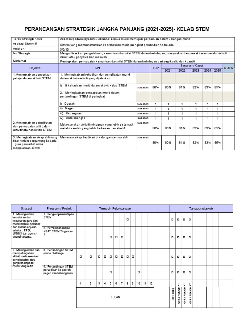 Perancangan Strategik 2021-2025 Kelab STEM | PDF