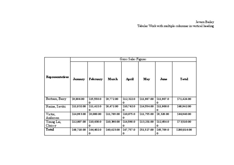 Tabular Work SBA | PDF