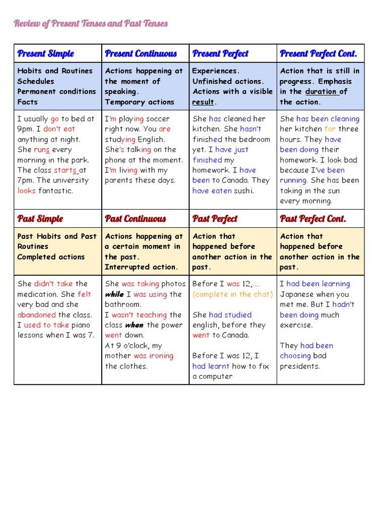 Review of Present Tenses and Past Tenses | PDF | Linguistics | Grammar