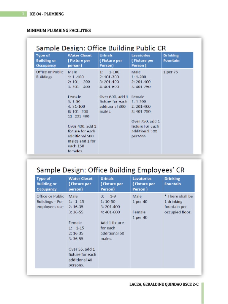 Minimum Plumbing Facilities | PDF