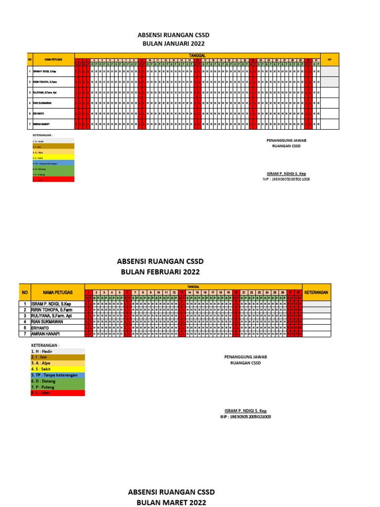 Absensi CSSD Tahun 2022 | PDF