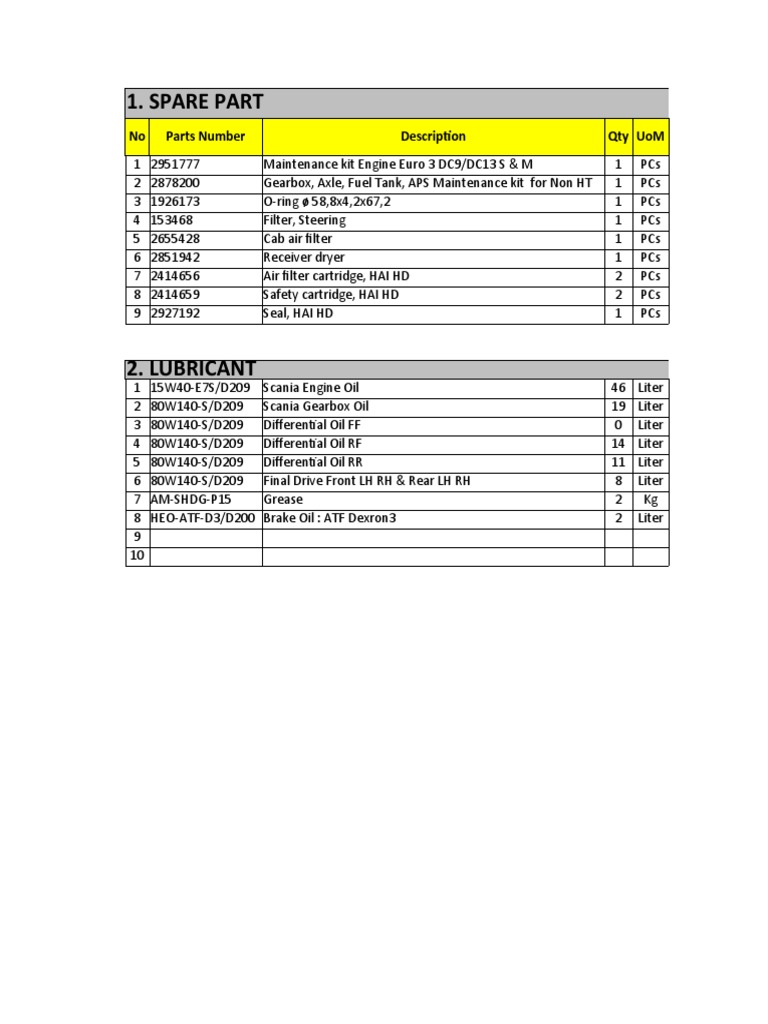 List PN Parts PS Untuk P360 NTG Eu3 | PDF | Wheeled Vehicles | Land ...