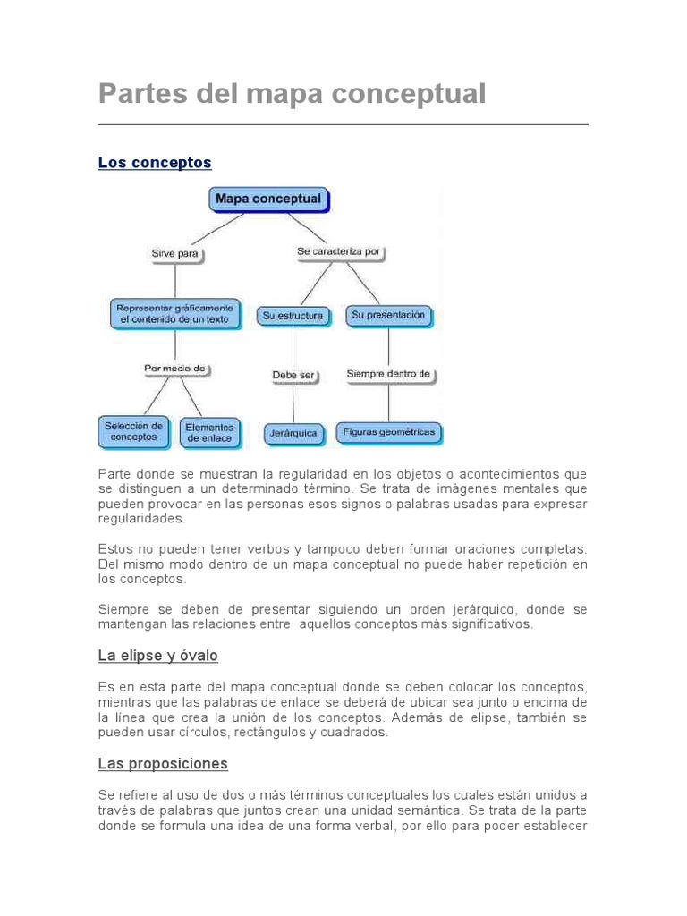 Partes Del Mapa Conceptual Pdf Aprendizaje Cognición