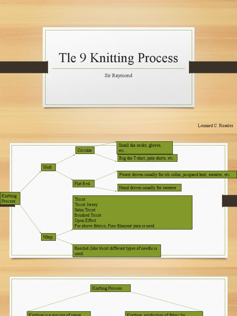 Tle 9 Knitting Process LOL | PDF | Knitting | Basic Knitted Fabrics
