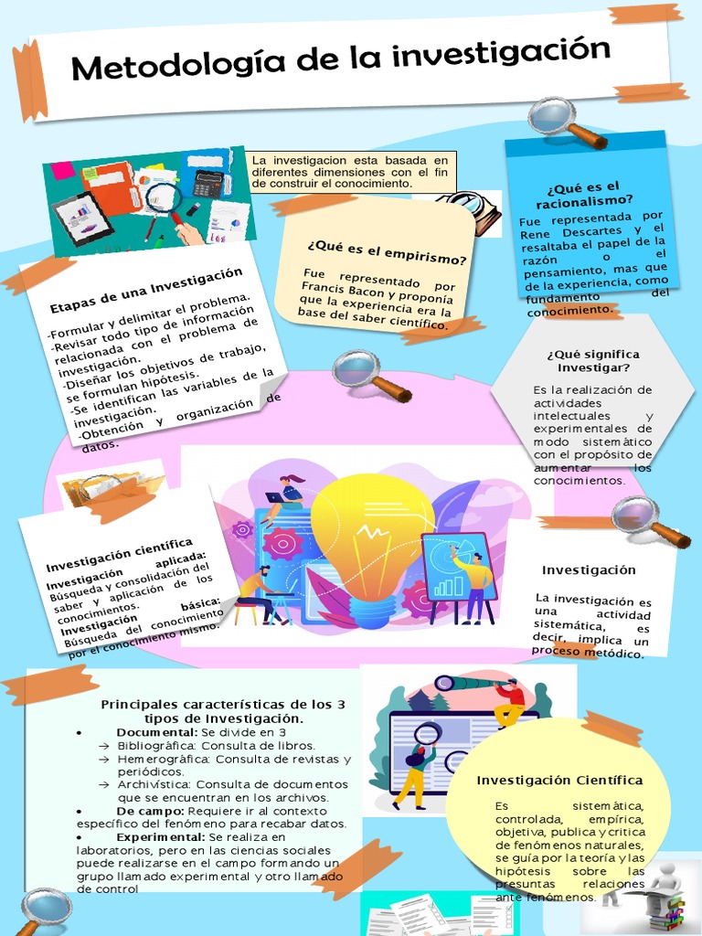 Infografia Metodologia de La Investigacion 1 | PDF | Método científico | Ciencia cognitiva