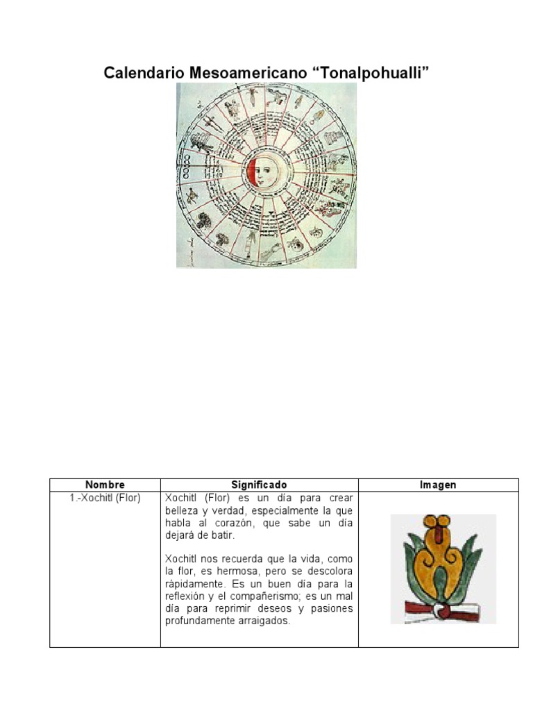 Calendario Mesoamericano "Tonalpohualli" | PDF | azteca | Personajes ...