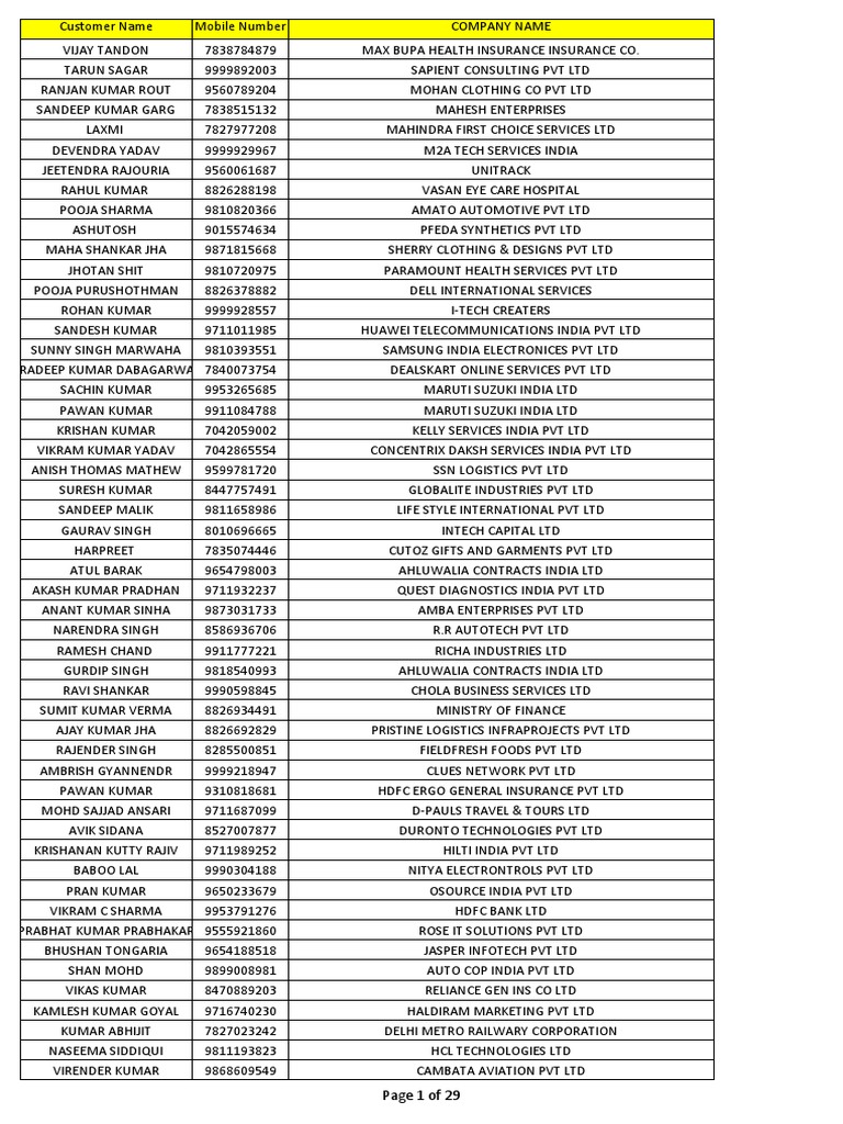 Multiple Company's Data NCR Location | PDF | Companies