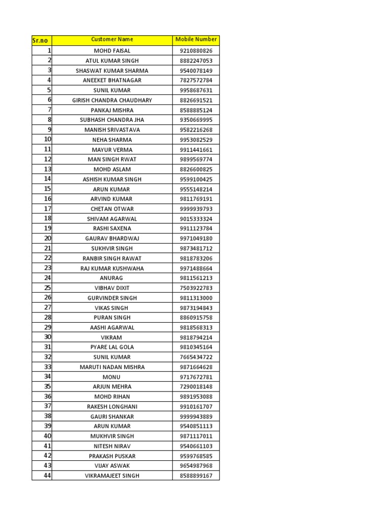 Multiple Company S Data Ncr Location 2 Pdf Bollywood Cinema Of India