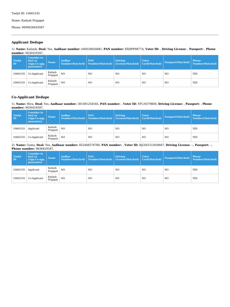 Applicant Dedupe: Number: 9636419347 | PDF | Document | Accountability