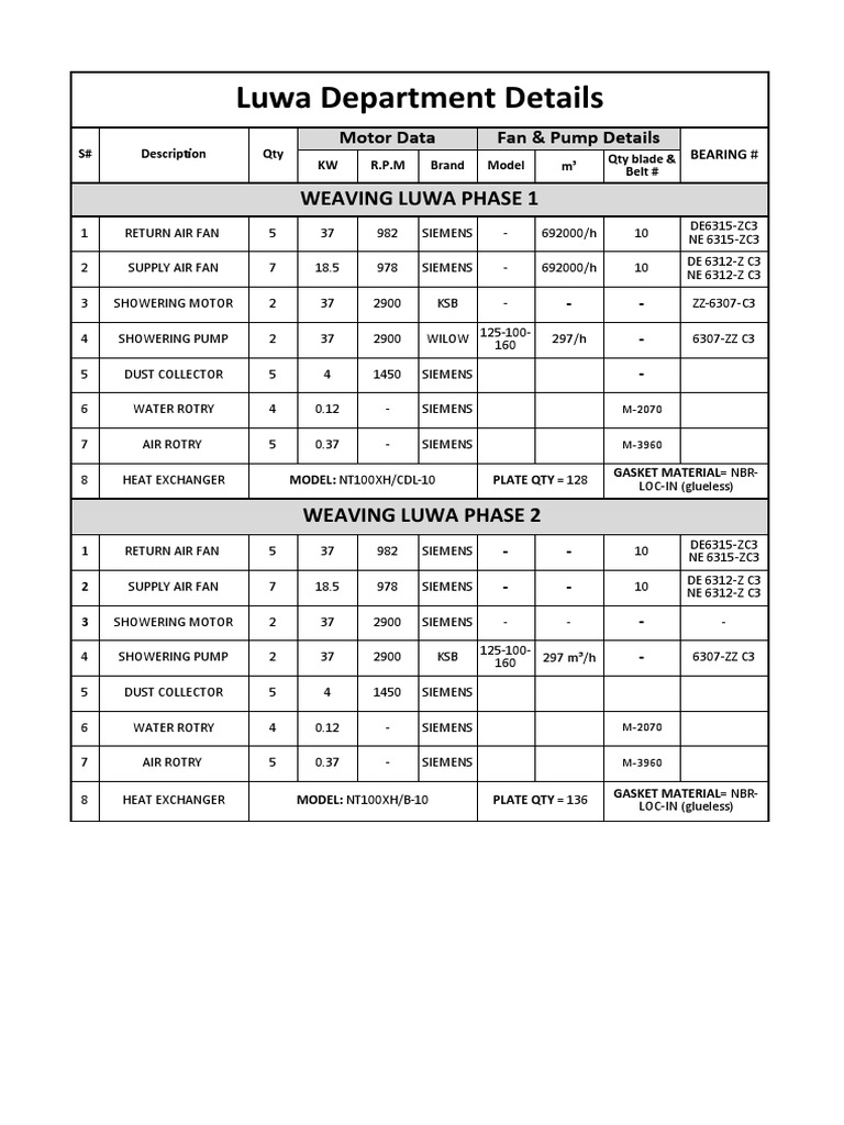 Luwa Details | PDF | Equipment | Chemical Engineering
