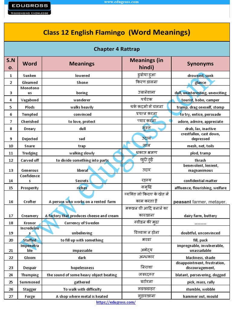 Class 12 English Flamingo (: Word Meanings) | PDF