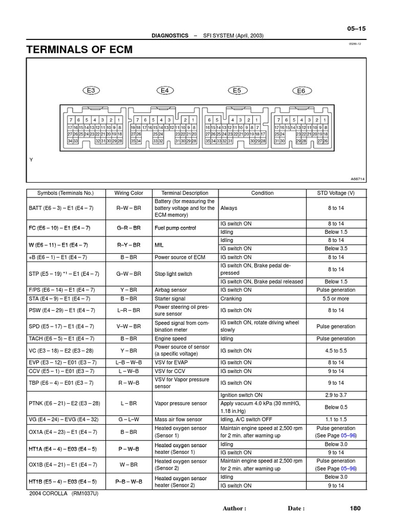 Terminals of Ecm: E3 E4 E5 E6 | PDF | Internal Combustion Engine ...