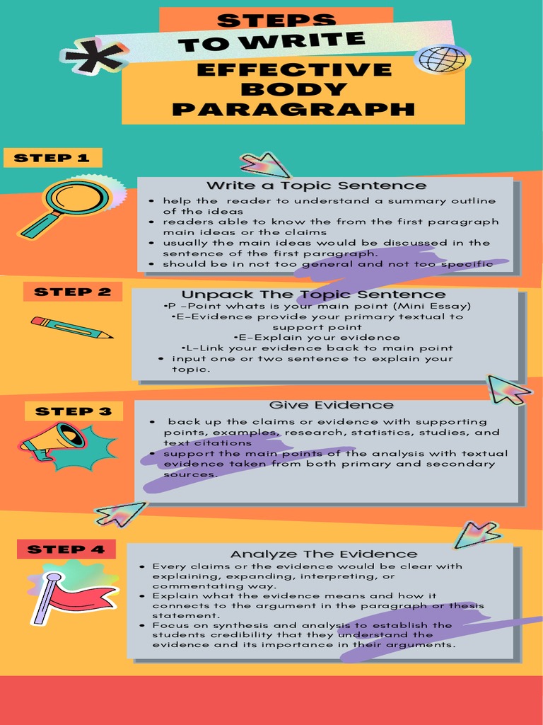 Liyana-Body Paragraph Infographic | PDF | Paragraph | Evidence