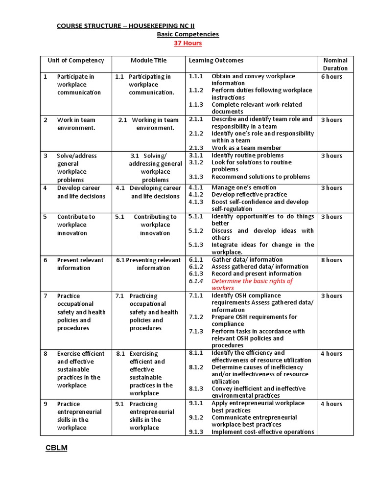 Course Structure - Housekeeping NC Ii Basic Competencies: 37 Hours | PDF | Occupational Safety ...