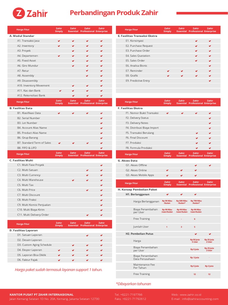 Perbandingan Produk Zahir: A. Modul Standar E. Fasilitas Transaksi Ekstra | PDF | Traditional ...