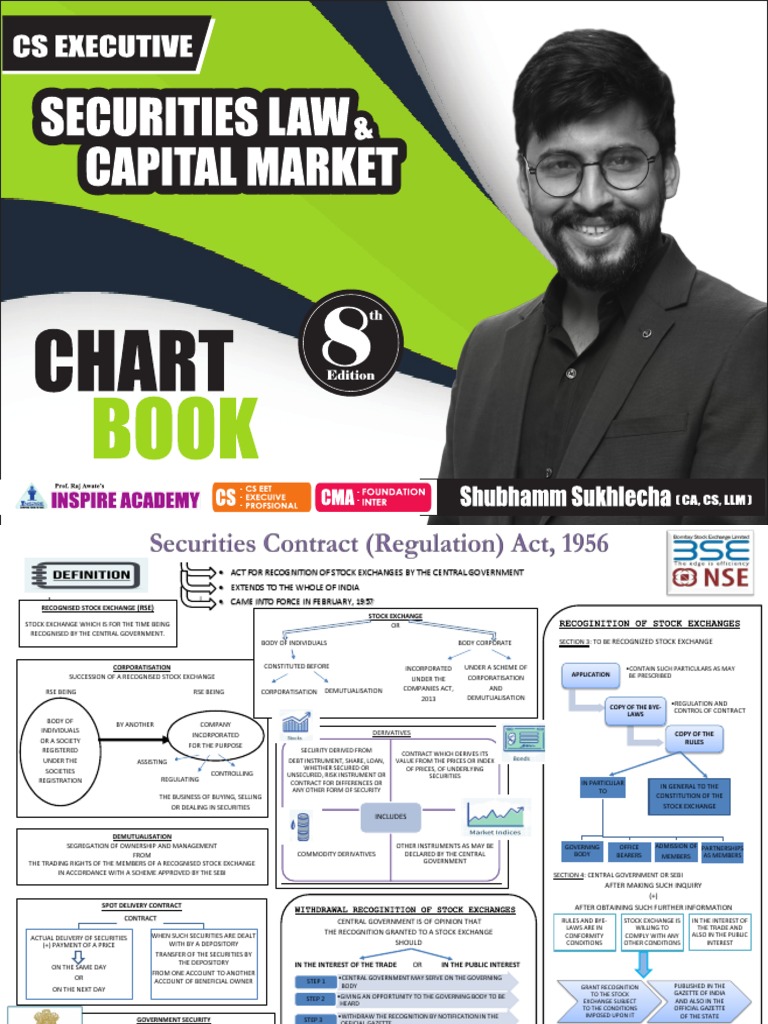 SLCM Chart Book | PDF | Stocks | Securities (Finance)