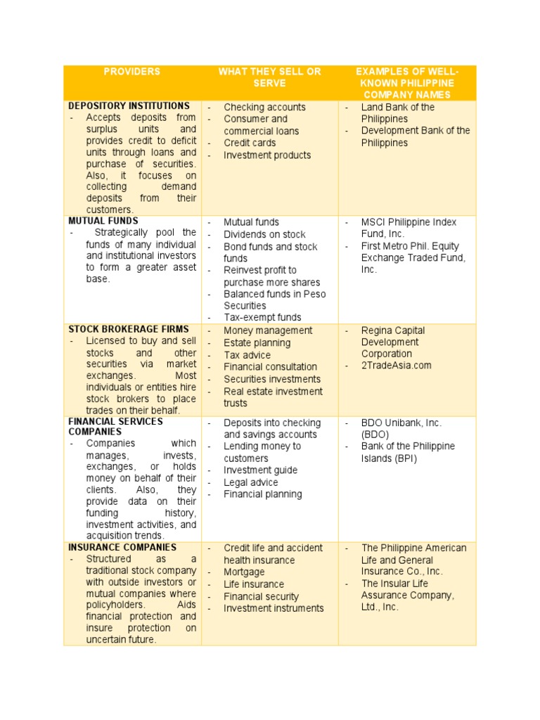 Philippine financial providers and examples | PDF | Investment Fund ...