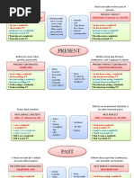 Format of A Lesson Plan For Secondary Schools in Nigeria | PDF ...