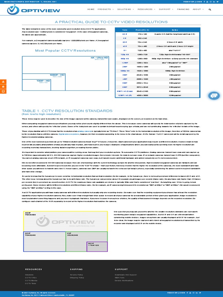 CCTV Camera Resolution - CCTV Resolution Chart For Cameras | PDF ...