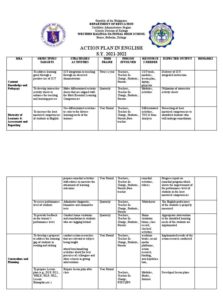 Action Plans Advisership & Coordinatorship | PDF | Educational Technology | Teachers