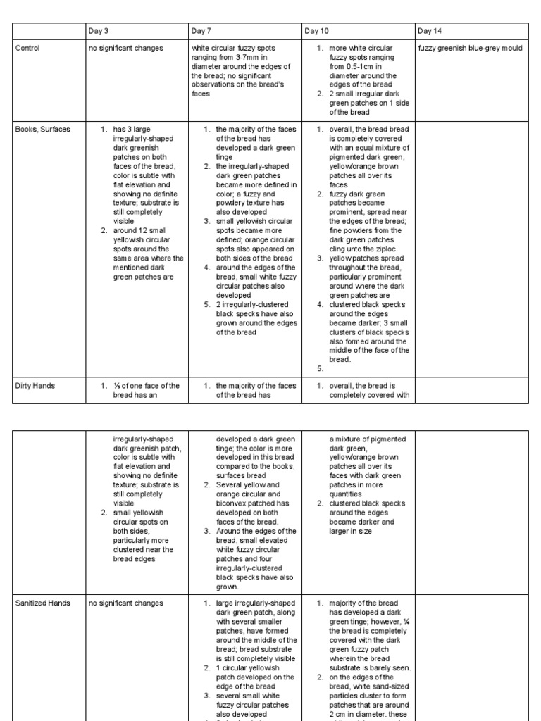 Microbiology Lab 1 Observation Sheet | Download Free PDF | Color