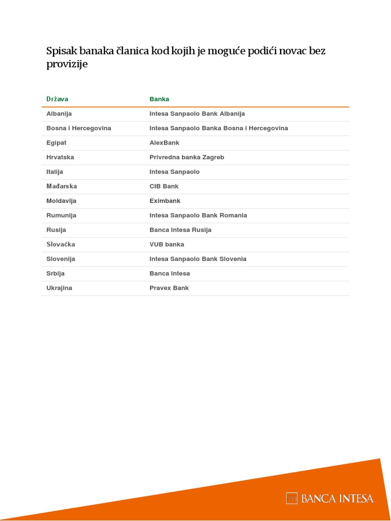 Spisak Banaka Clanica | PDF