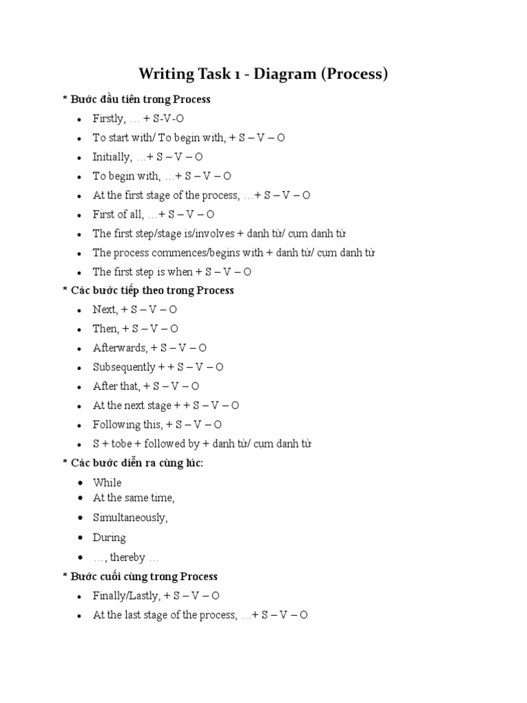 Writing Task 1 Process | PDF