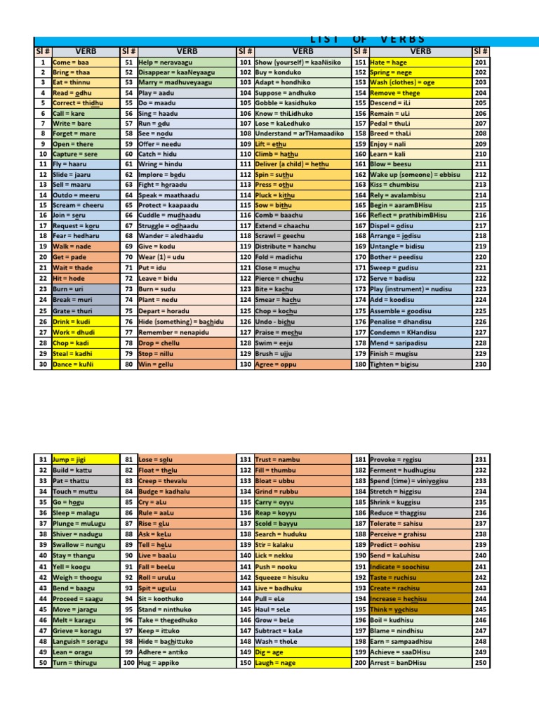 Kannada - Verbs Chart | PDF | Saliva
